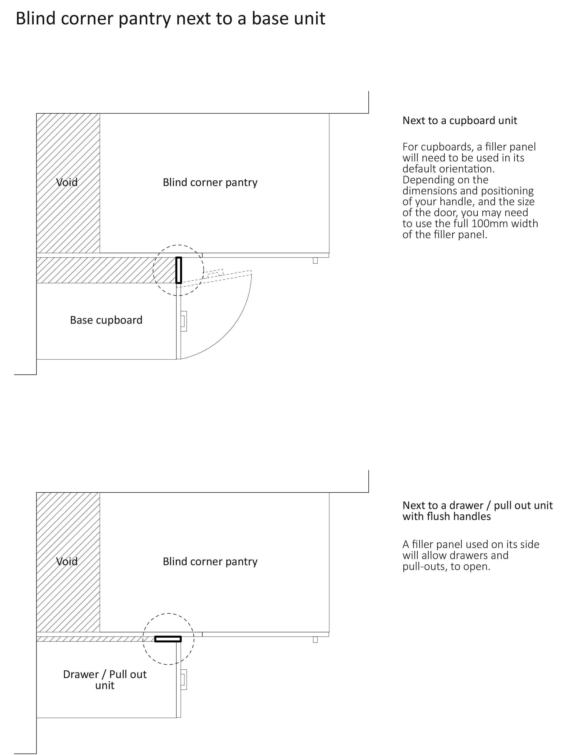 Euro - 1150mm Wide Blind Corner Pantry (for beside a base cabinet ...